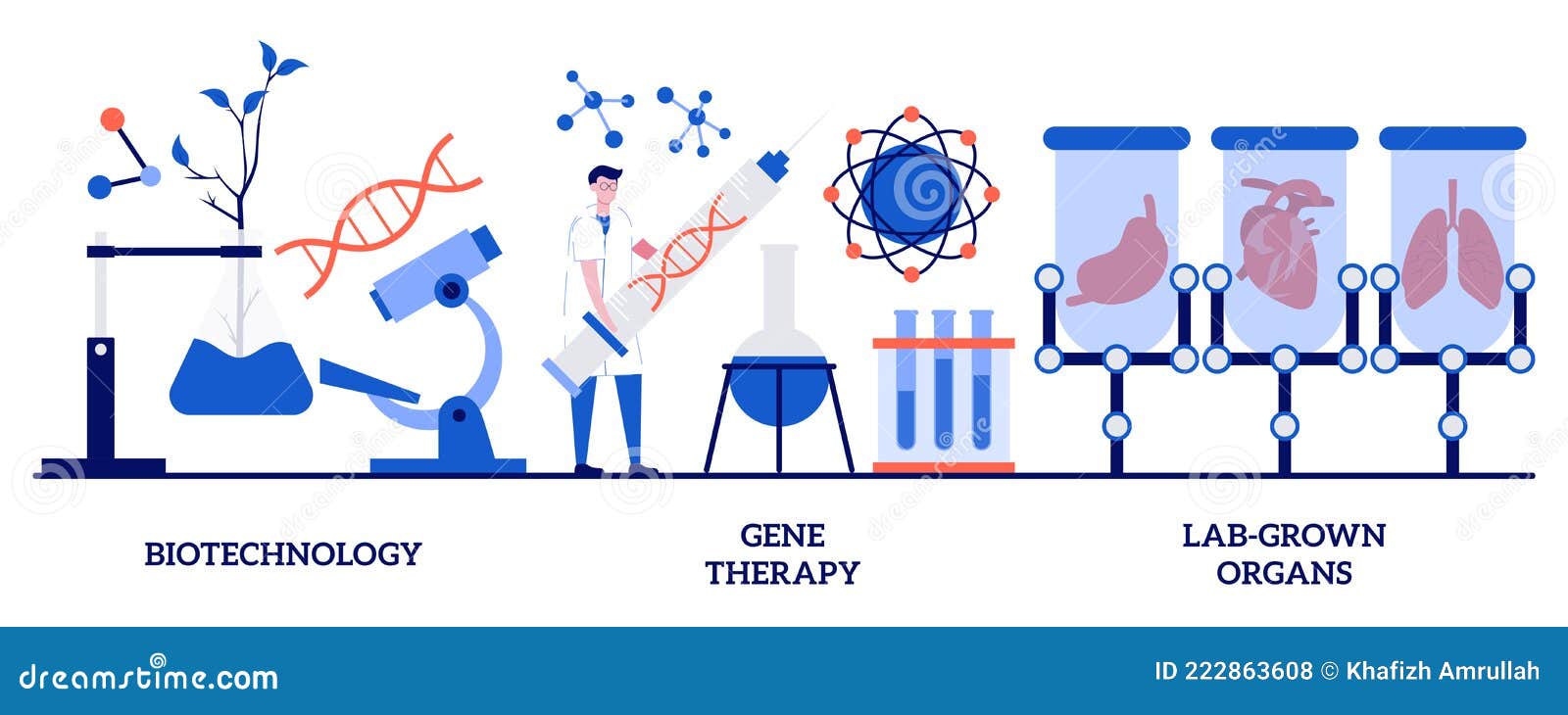 Biotechnology, Gene Therapy, Lab-grown Organs Concept with Tiny People ...