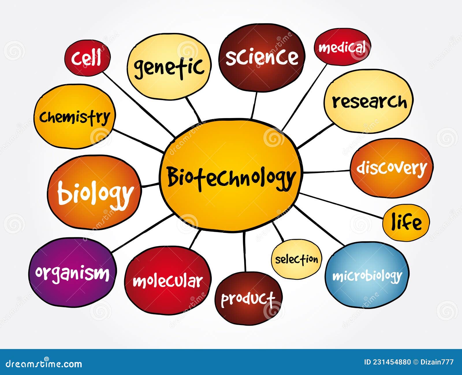 Biotechnology Mind Map, Concept for Presentations and Reports Stock ...