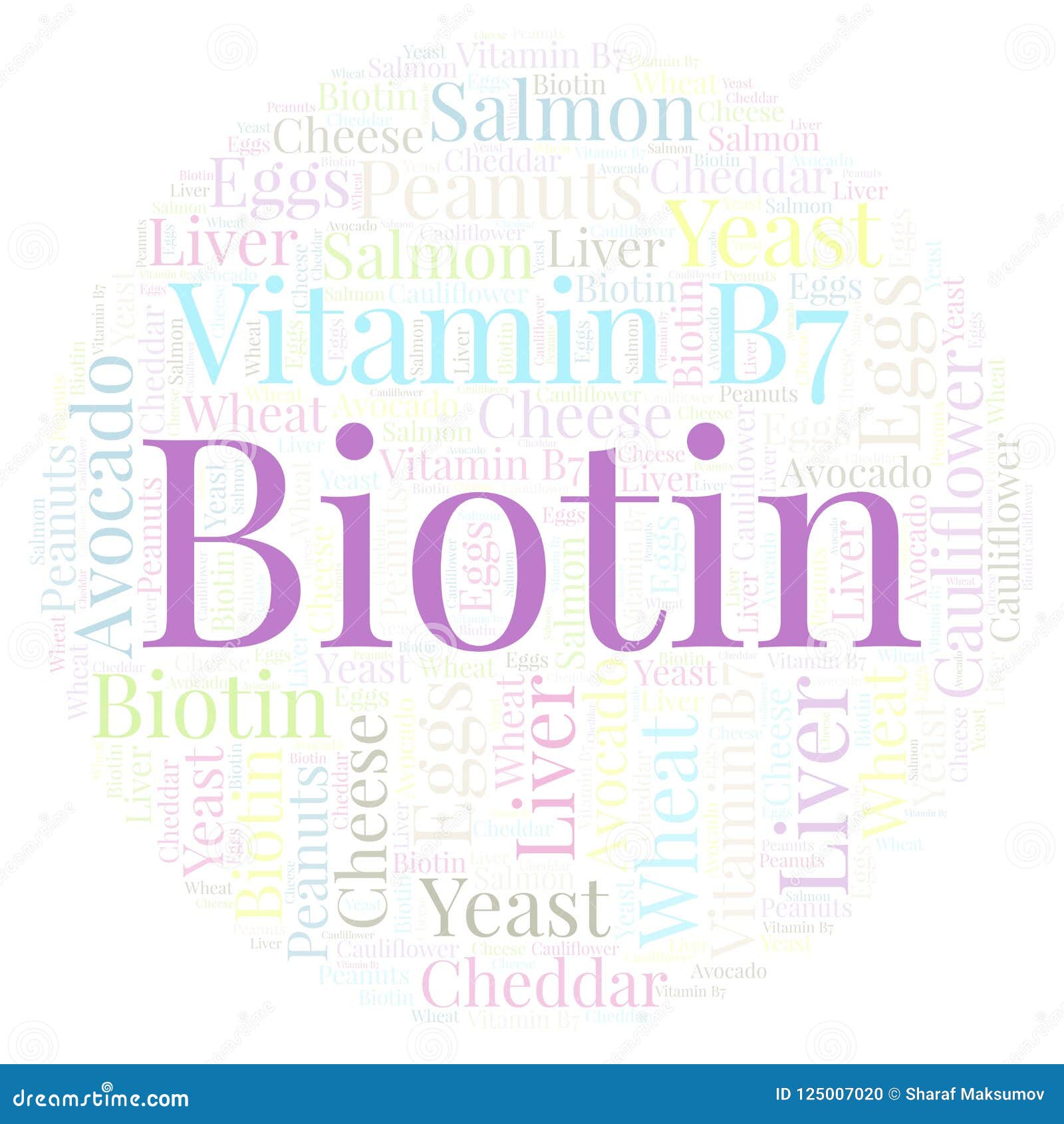 Biotin in a Circle Shape Word Cloud. Stock Illustration - Illustration ...