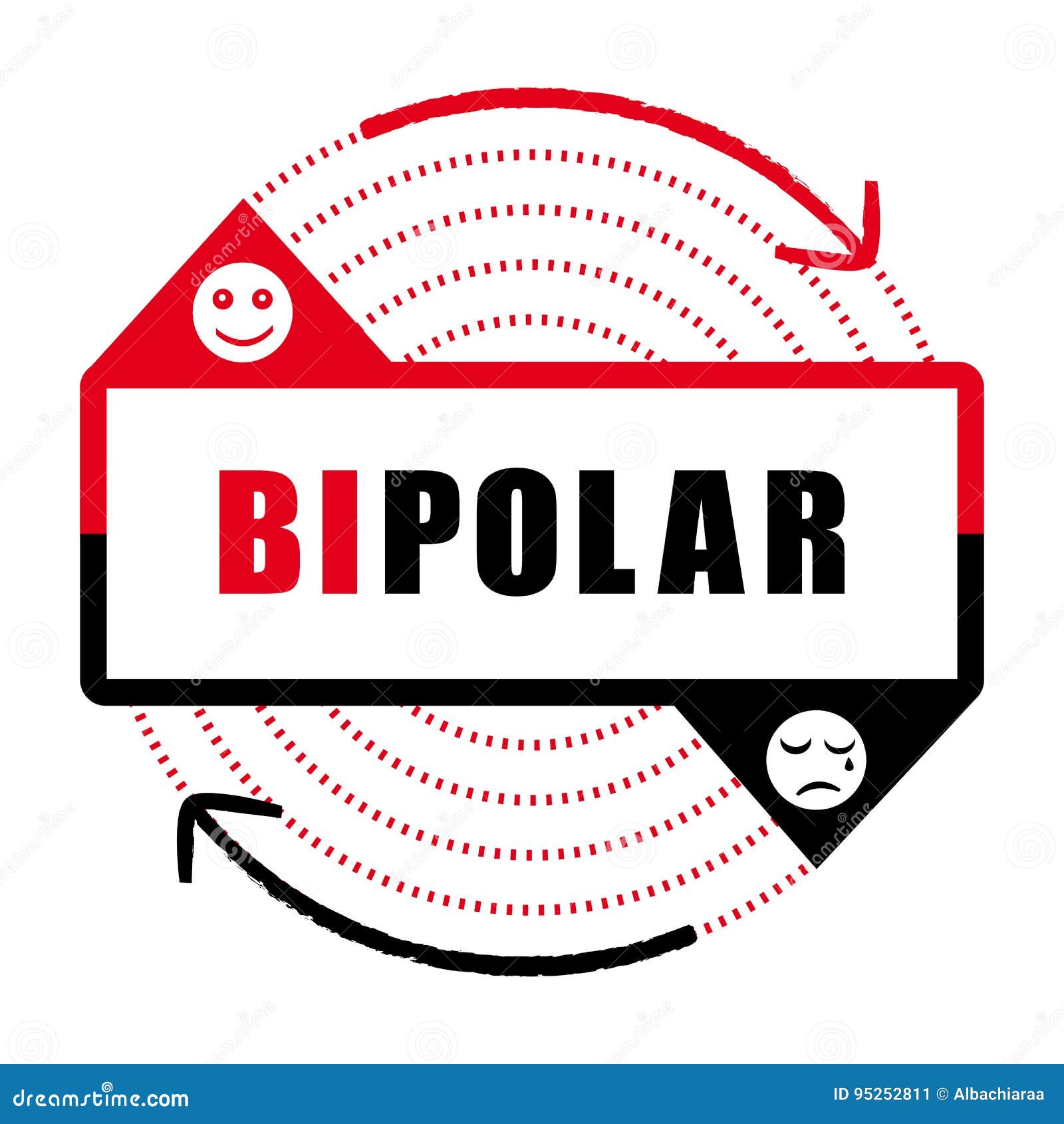 Cycle Of Bipolar Disorder And Rapid Emotional Mood Changes Outline ...