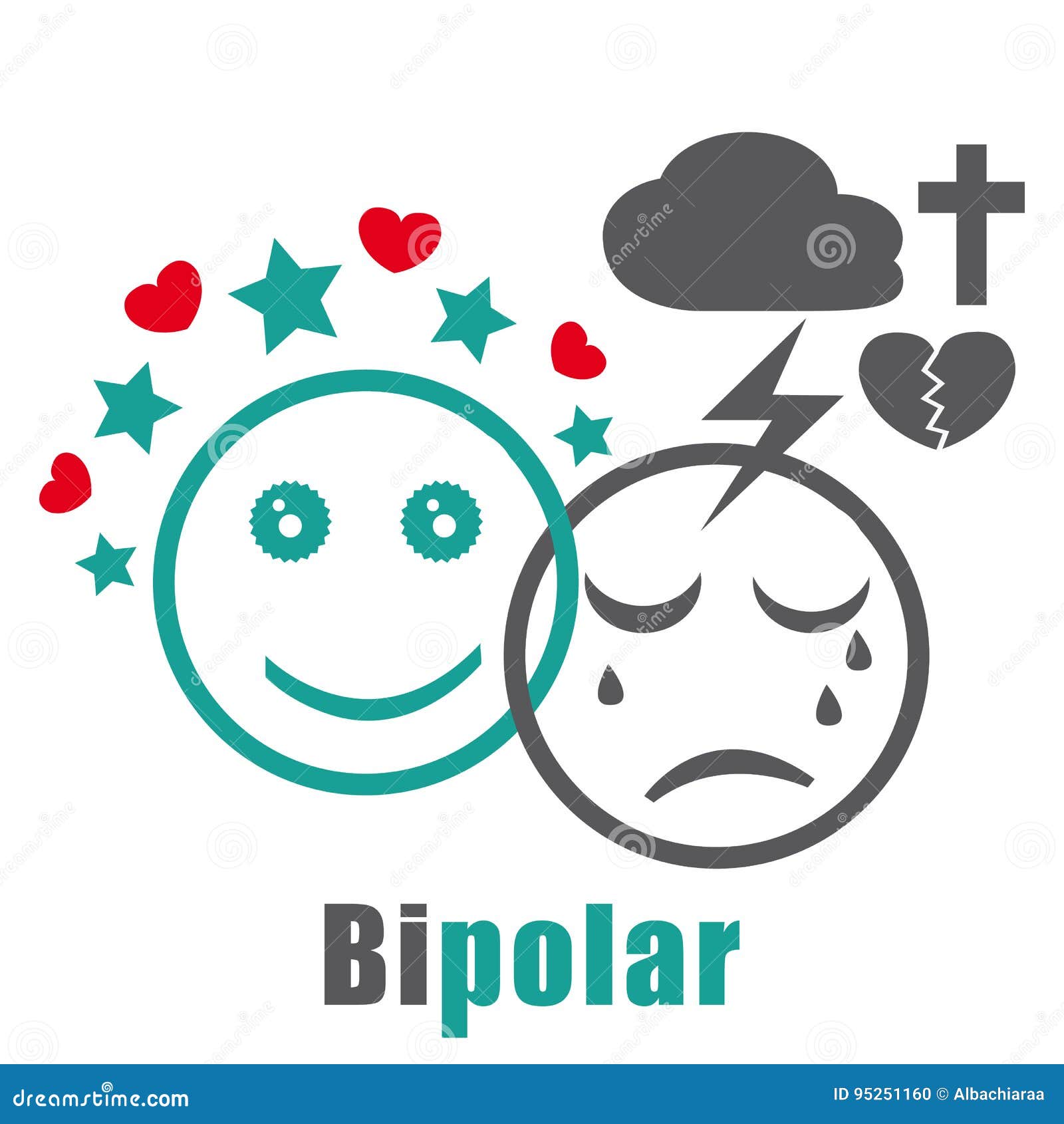 Cycle Of Bipolar Disorder And Rapid Emotional Mood Changes Outline ... Cycle Of Bipolar Disorder And Rapid Emotional Mood Changes Outline ...