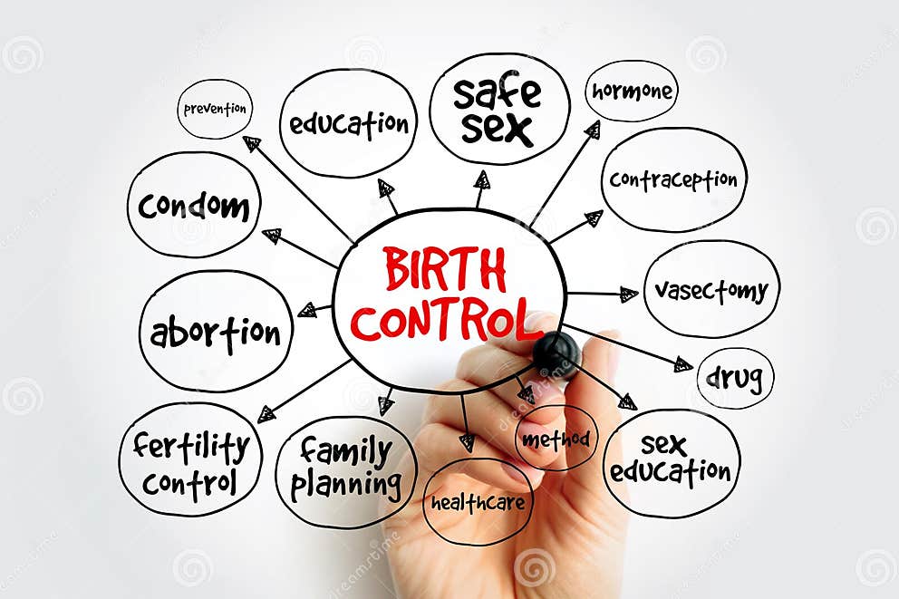 Birth Control Mind Map, Concept for Presentations and Reports Stock Image - Image of cycle ...