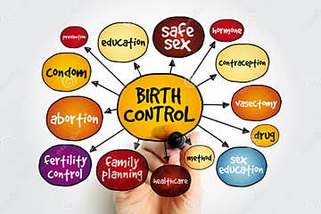 Birth Control Mind Map, Concept for Presentations and Reports Stock Image - Image of condom ...