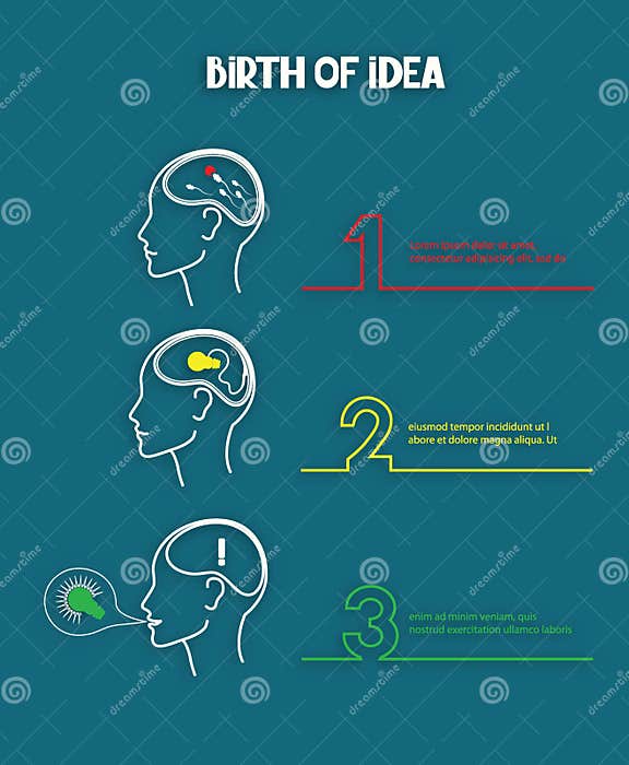 Birth of Idea Concept in Three Stages. Stock Vector - Illustration of ...