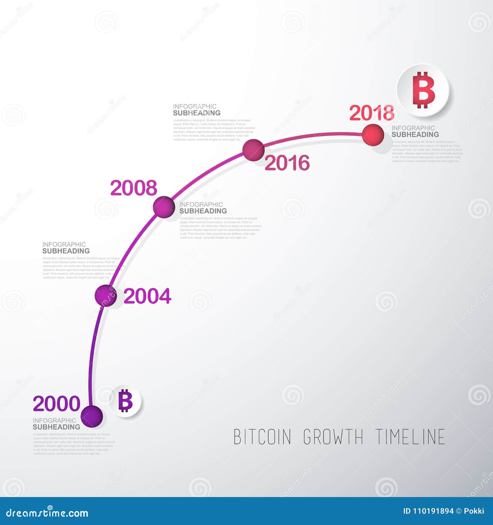 Bitcoin Milestones Timeline Vector Template. Stock Vector ...