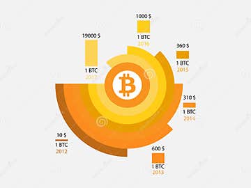 Bitcoin Price History. Infographics of Changes in Prices on the Chart ...
