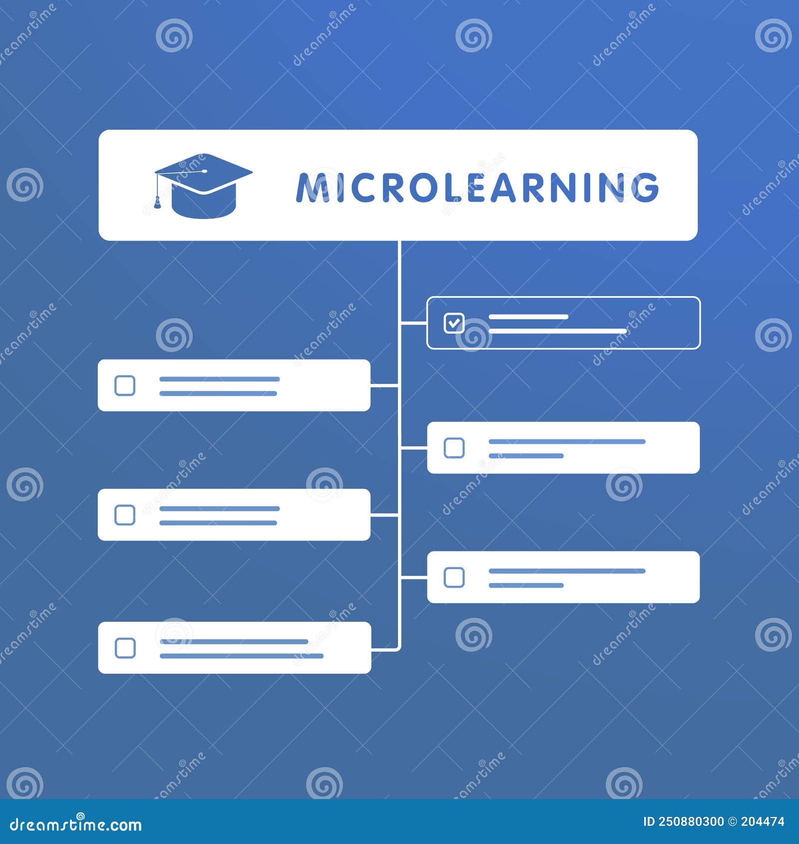 Bite-Sized or Microlearning - Small, Short and Focused Learning Vector ...