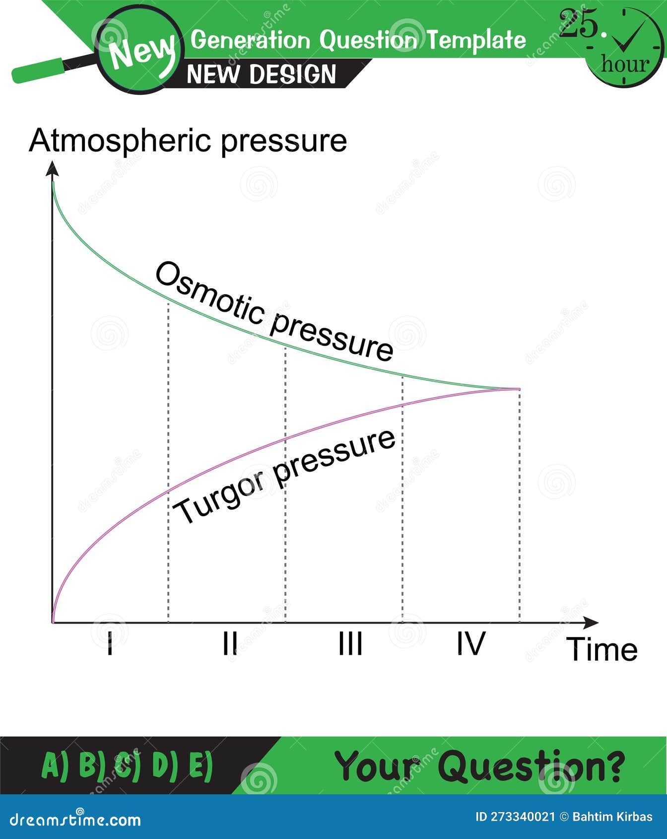 Physics, Pressure in Liquids and Gases, Pascal S Law, Next Generation ...