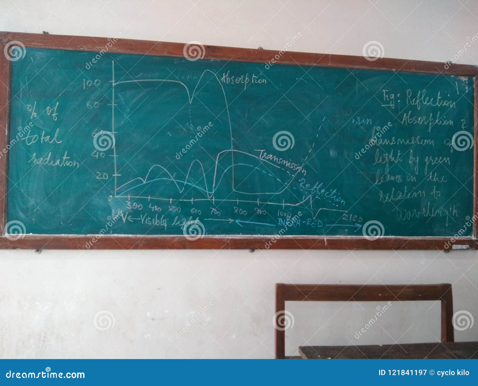 Black board stock image. Image of blackboard, classroom - 121841197