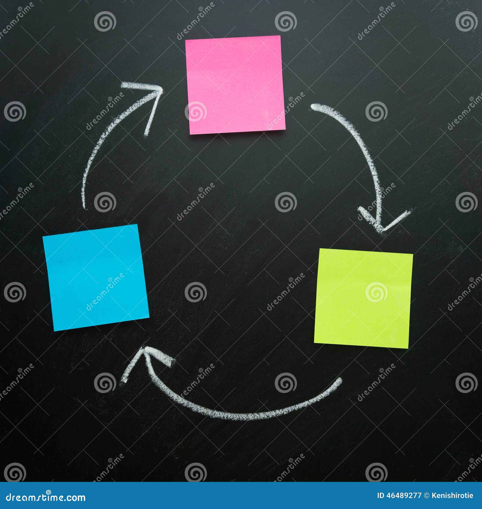 396 Flowchart Cycle Stock Photos - Free & Royalty-Free Stock Photos ...