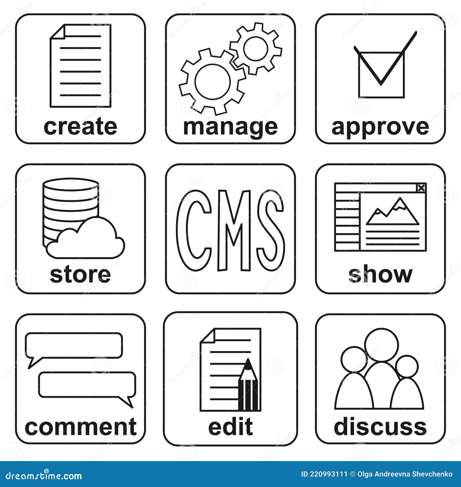 Black and White CMS Functions Infografic Poster Stock Vector ...