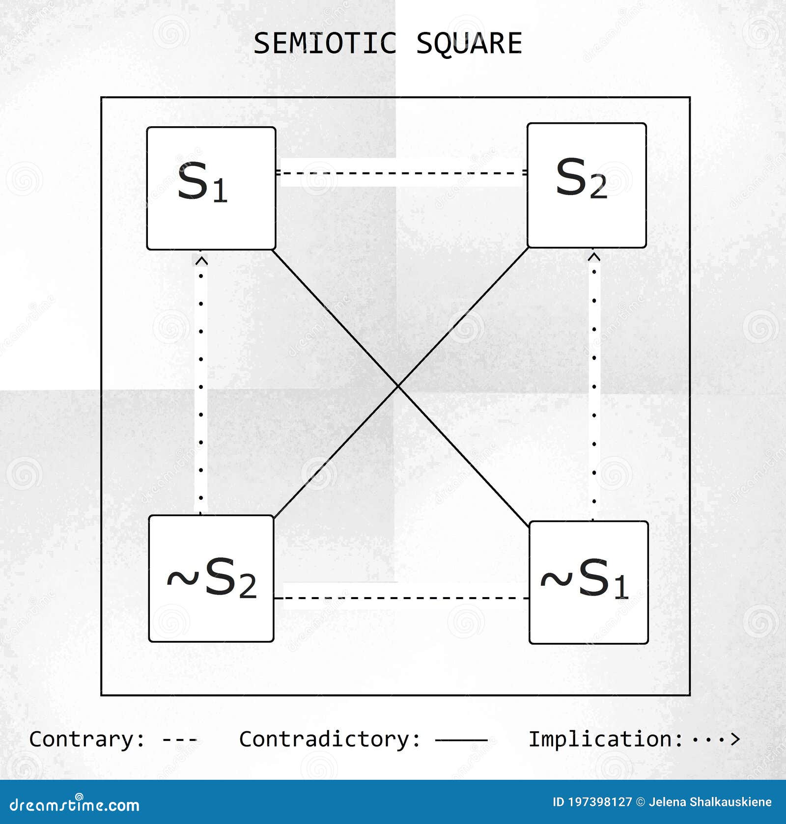 Black and White Schematic Representation of a Semiotic Square on a ...