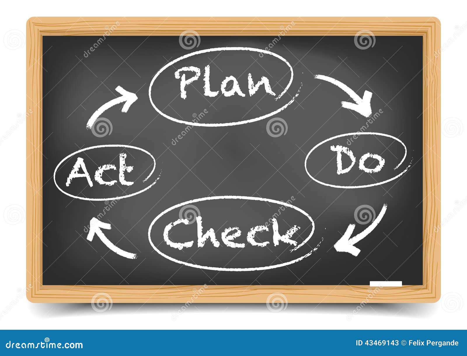 Blackboard PDCA stock illustration. Illustration of learning - 43469143