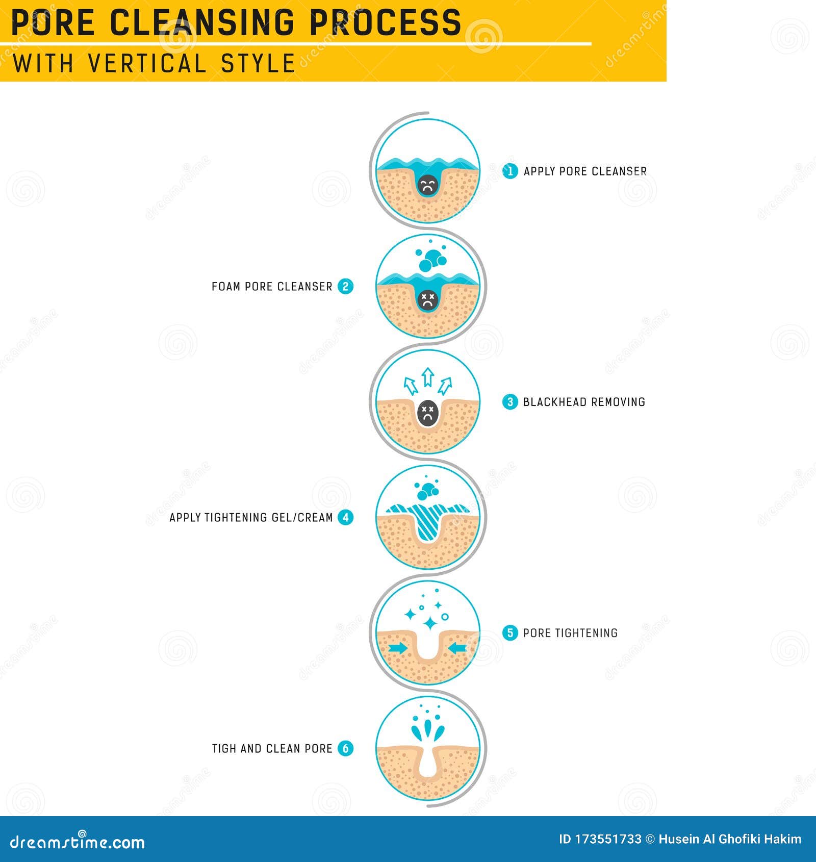 Pore Cleansing Line And Silhouette Icon Set. Facial Skin Care Cleaning ...