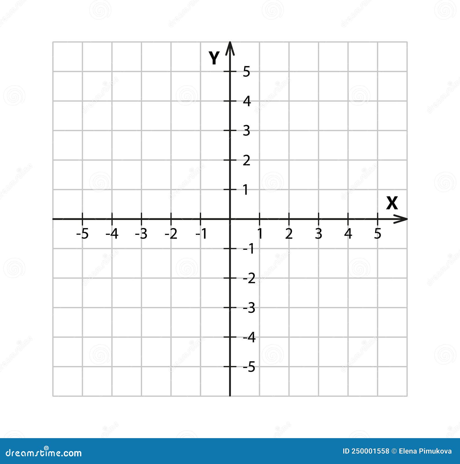 Blank Cartesian Coordinate System In Two Dimensions. Rectangular ...