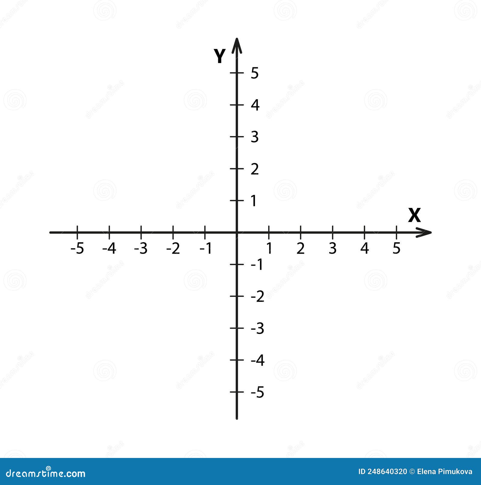 Blank Cartesian Coordinate System In Two Dimensions. Rectangular ...