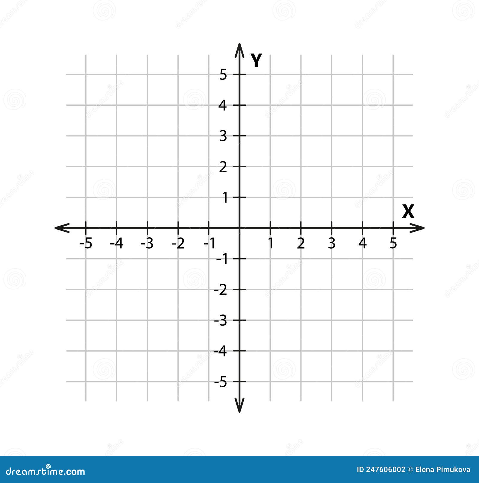 Blank Cartesian Coordinate System In Two Dimensions. Rectangular ...