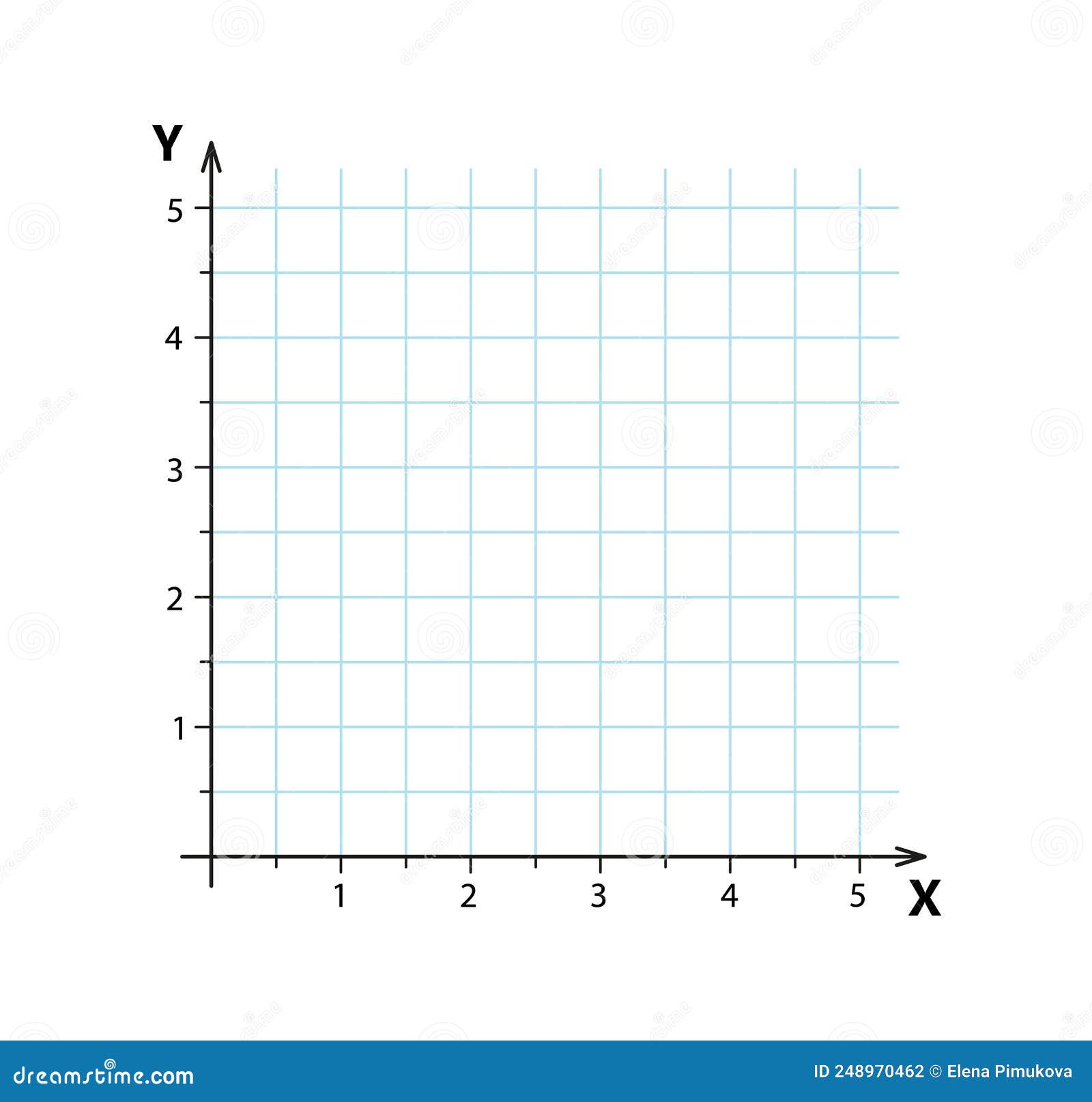 Blank Cartesian Coordinate System In Two Dimensions. Rectangular ...