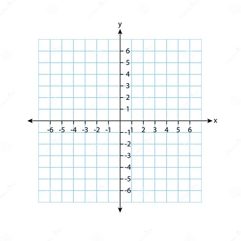 Blank Cartesian Coordinate System In Two Dimensions Rectangular Orthogonal Coordinate Plane