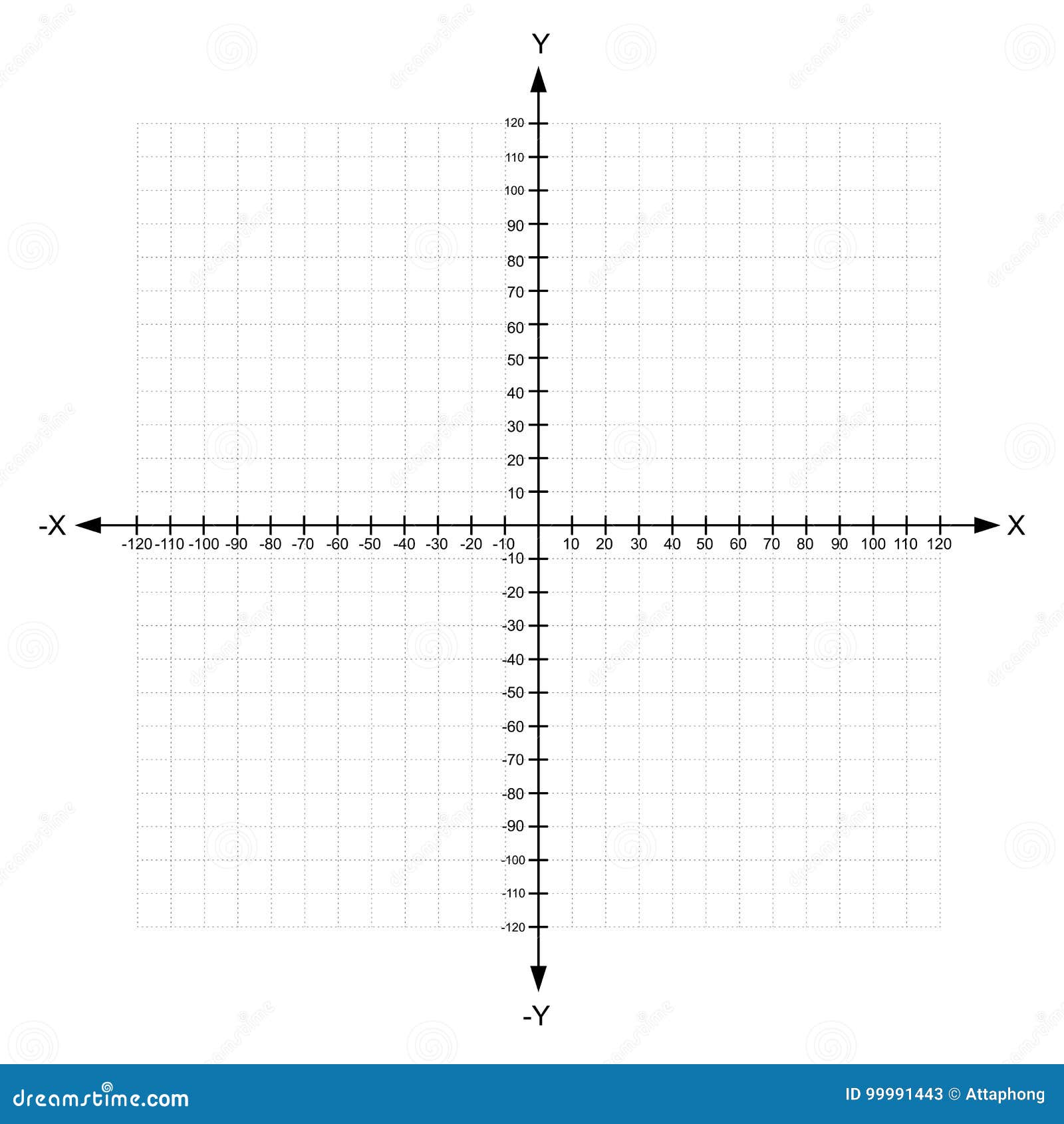 Blank X And Y Axis Cartesian Coordinate Plane With Numbers Cartoon ...