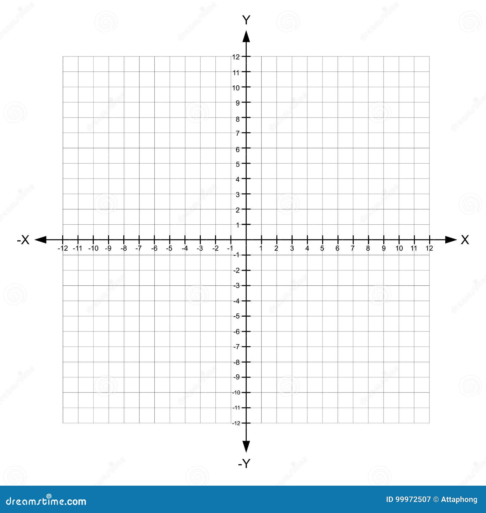 Blank X And Y Axis Cartesian Coordinate Plane With Numbers Cartoon ... Blank X And Y Axis Cartesian Coordinate Plane With Numbers Cartoon ...