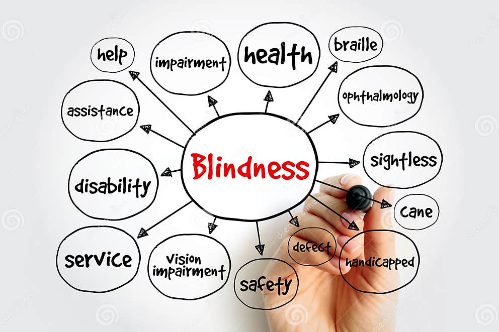 Blindness Mind Map, Health Concept for Presentations and Reports Stock ...