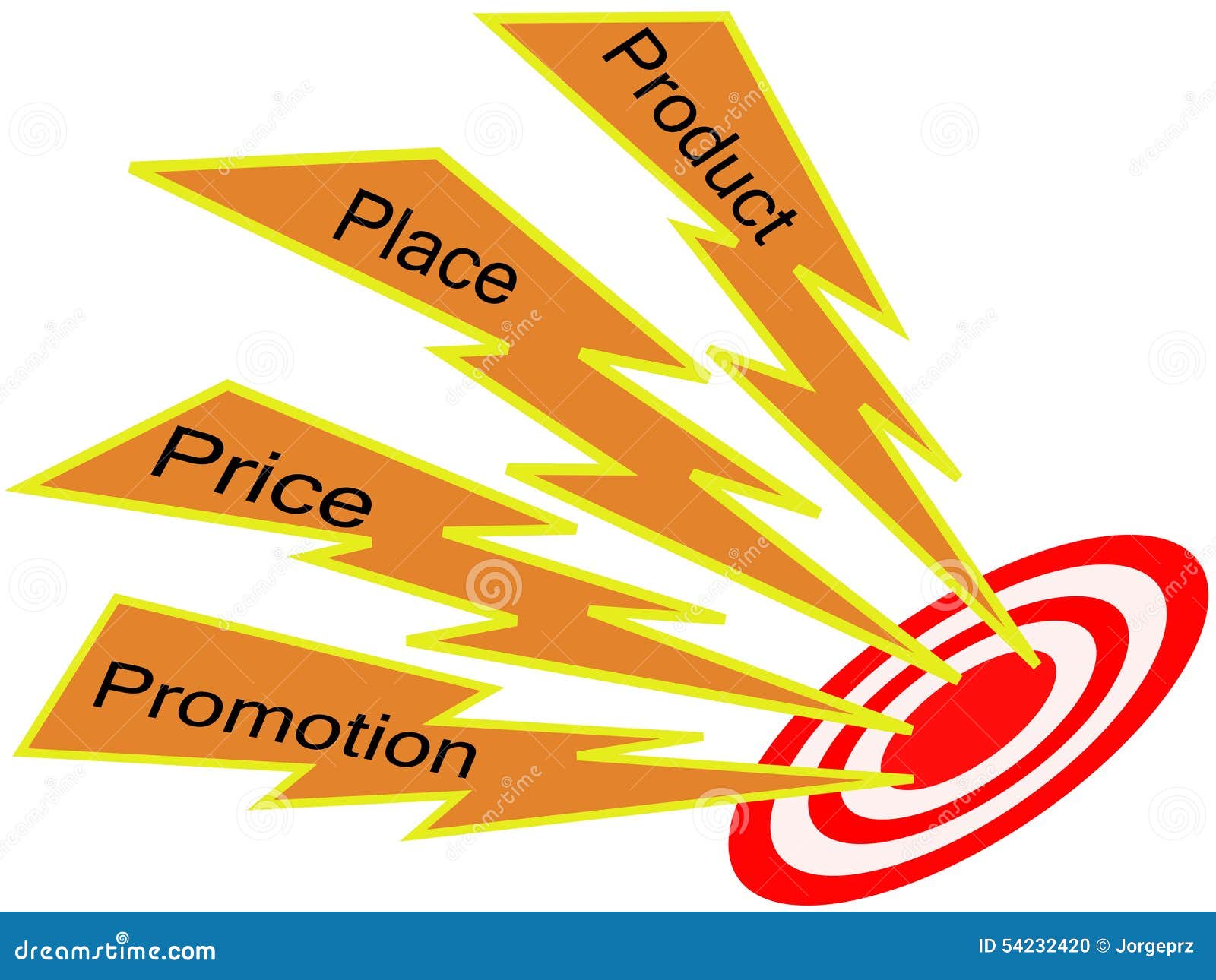 Blitze des Marketings 4P stock abbildung. Illustration von preis - 54232420