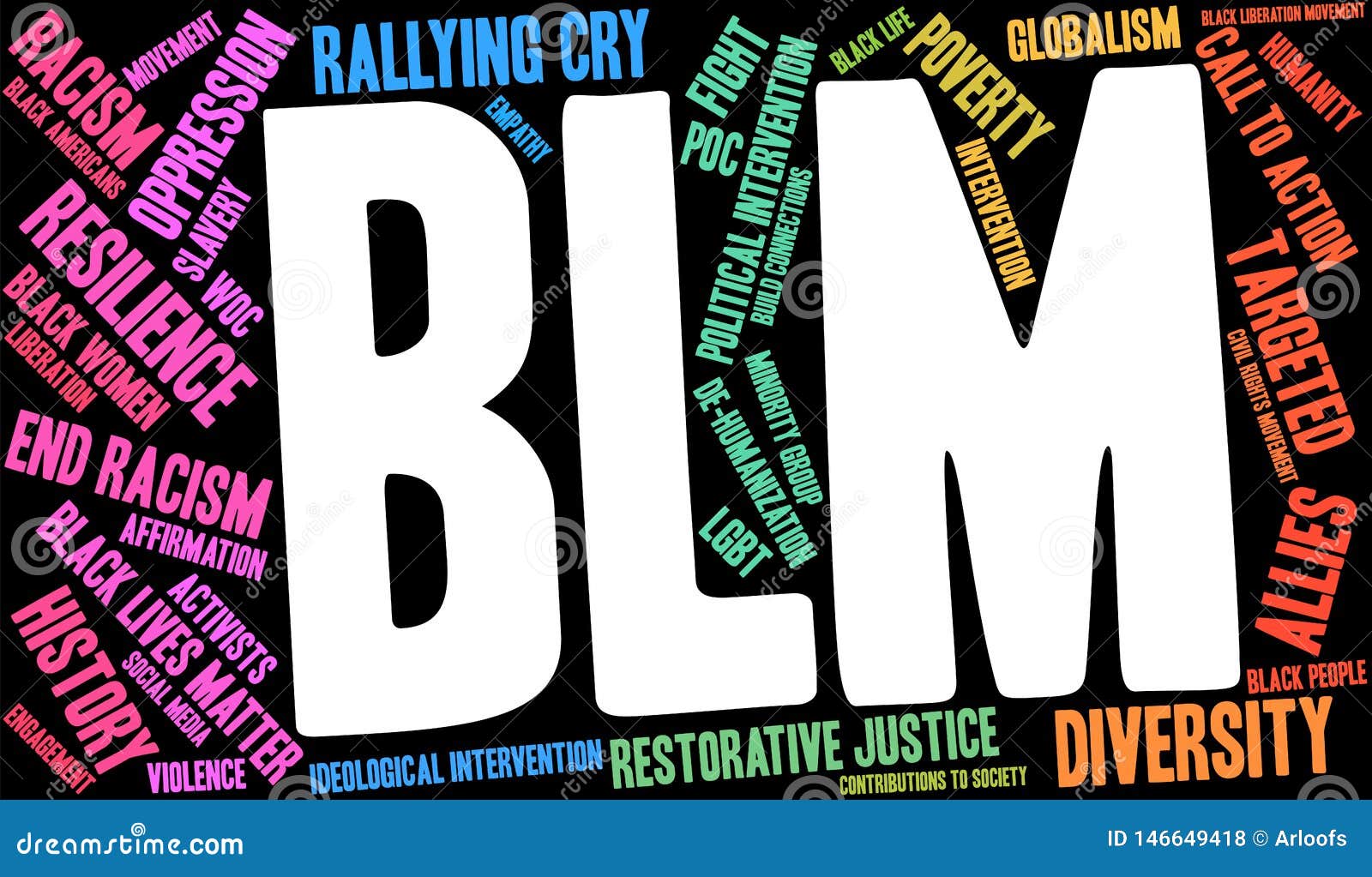 BLM Word Cloud editorial stock photo. Illustration of globalism - 146649418 BLM Word Cloud editorial stock photo. Illustration of globalism - 146649418