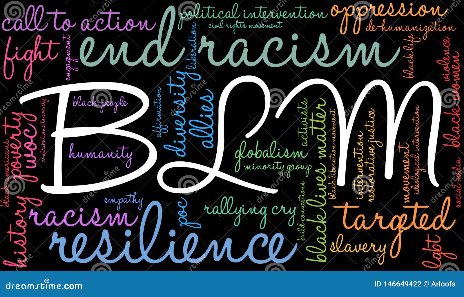 BLM Word Cloud editorial photography. Illustration of americans - 146649422 BLM Word Cloud editorial photography. Illustration of americans - 146649422