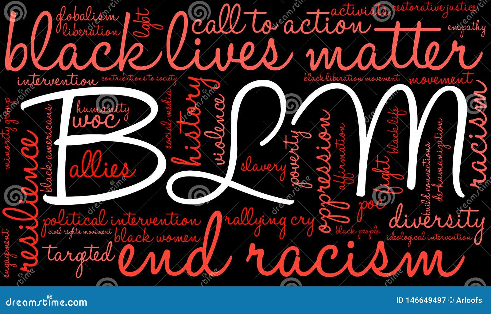 BLM Word Cloud editorial photography. Illustration of build - 146649497