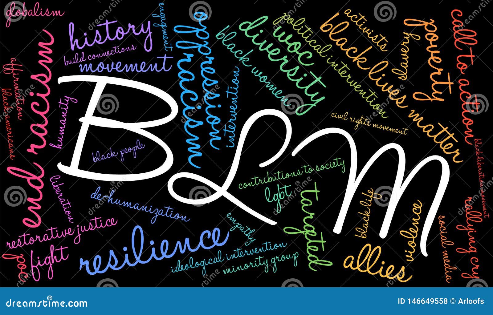 BLM Word Cloud editorial stock photo. Illustration of call - 146649558