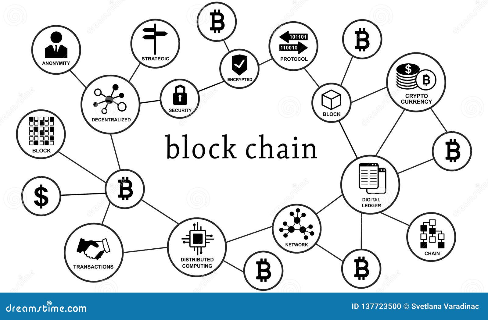 Block Chain Concept. Abstract Network Connection. Stock Vector ...