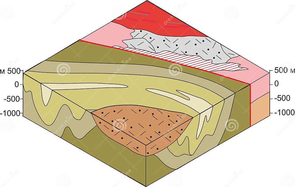 Block Diagram of the Geological Structure. Stock Vector - Illustration ...
