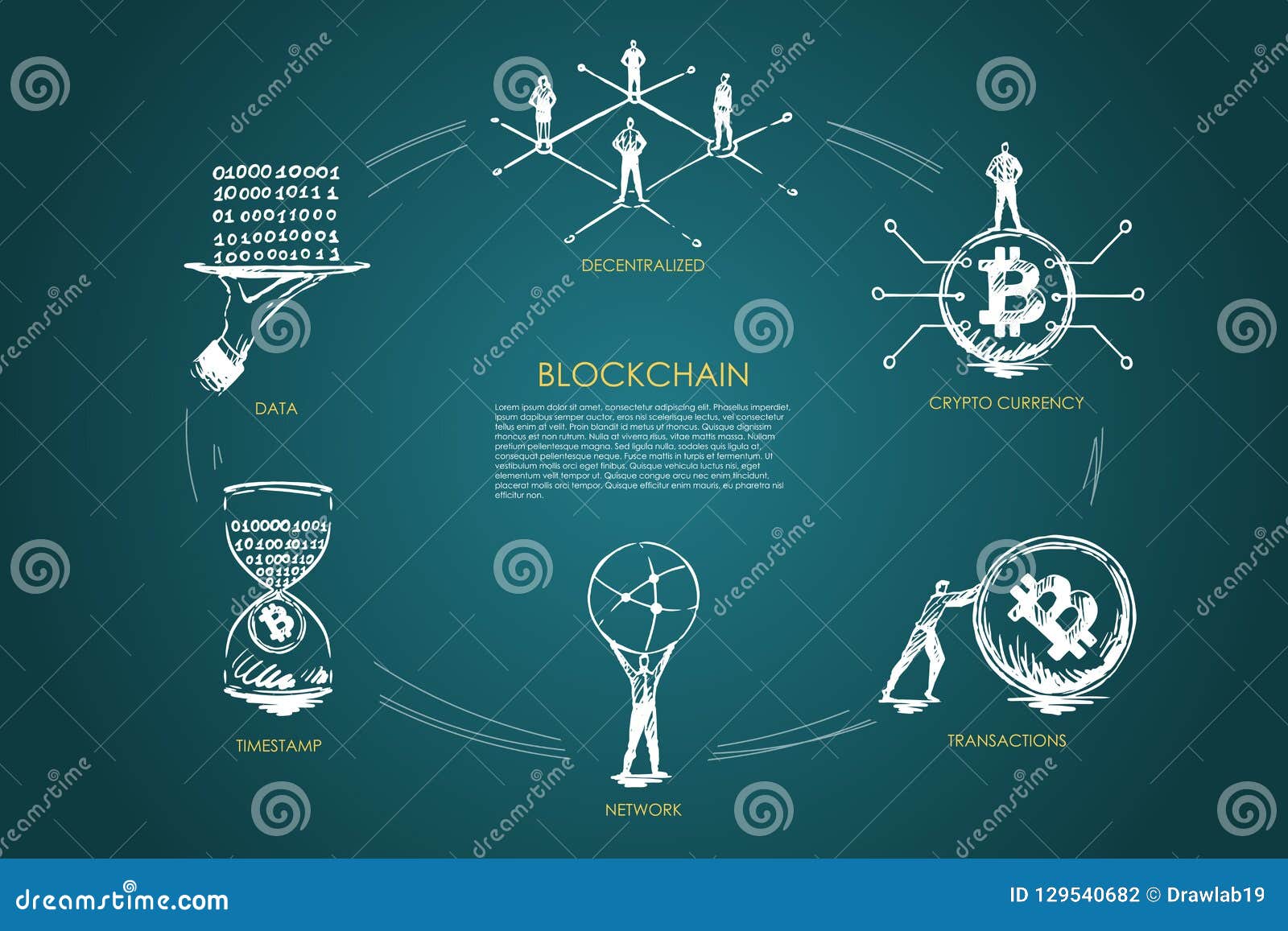 Blockchain, Decentralized, Crypto Currency, Transactions, Timestamp ...