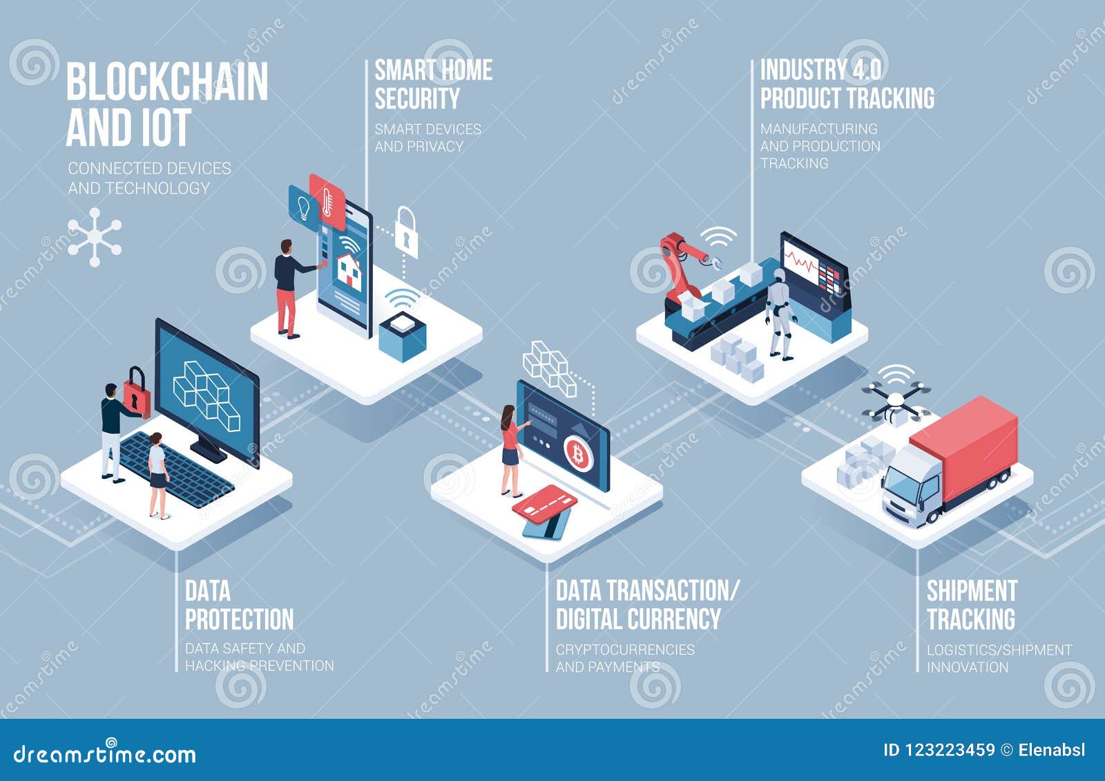 Blockchain E IOT Infographic Ilustración del Vector - Ilustración de pantalla, carro: 123223459