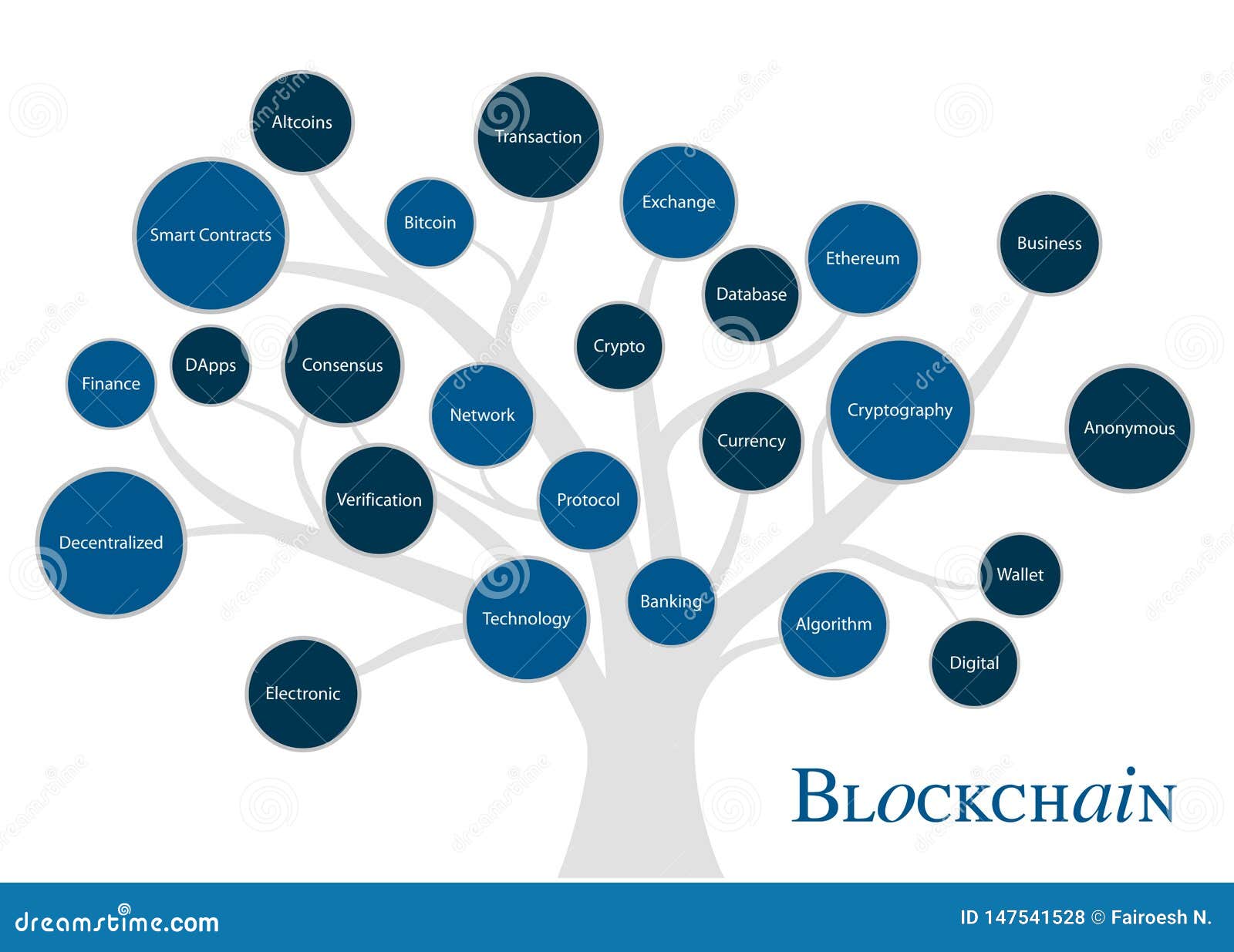 Blockchain Fundament Tree. Blockchain Concept.Technology Backgrond for ...
