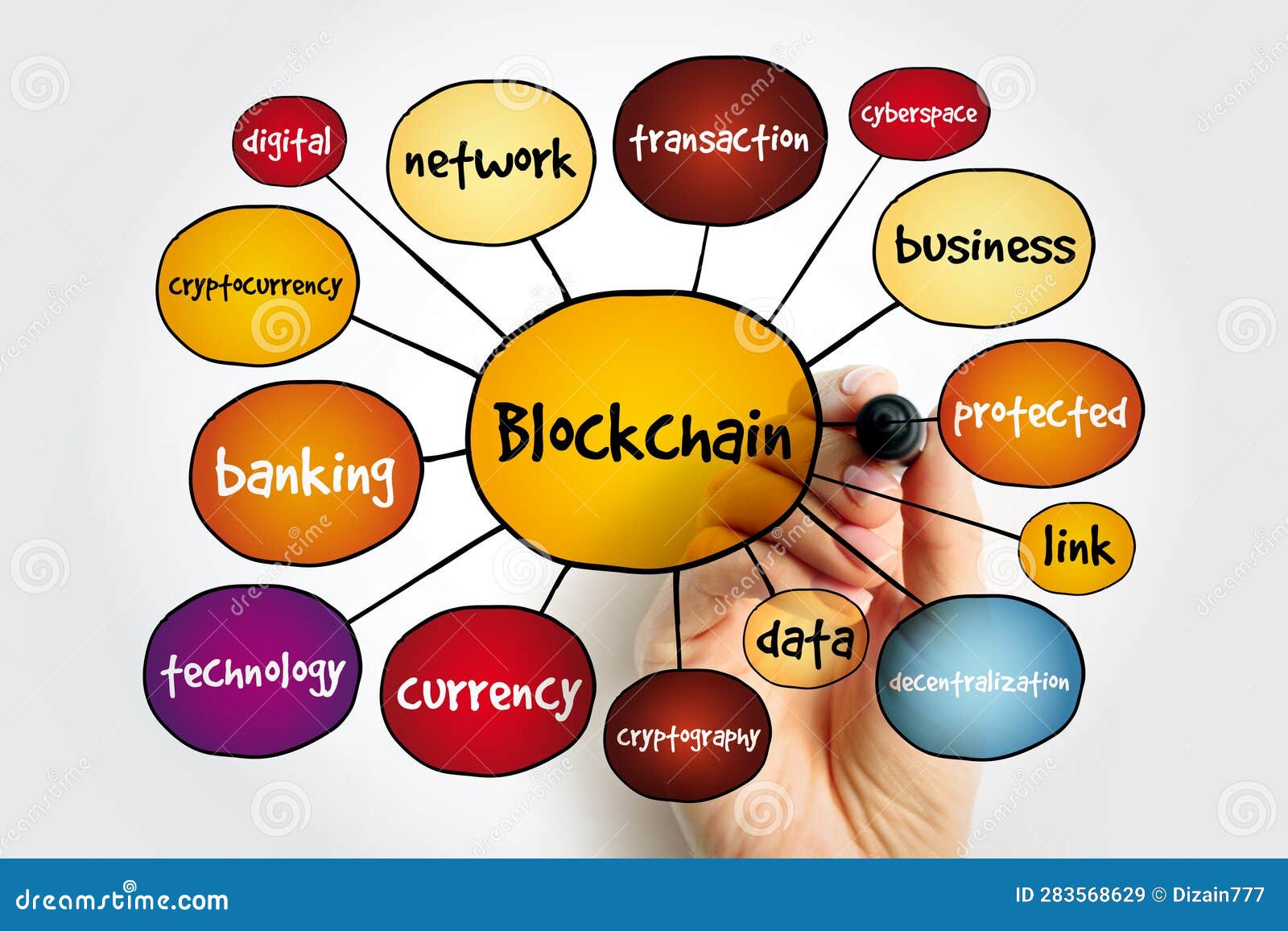 Blockchain Mind Map, Technology Concept for Presentations and Reports ...