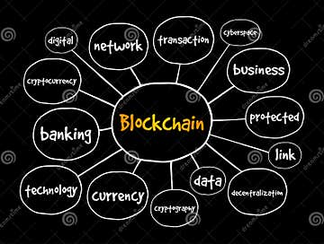 Blockchain Mind Map, Technology Concept for Presentations and Reports ...