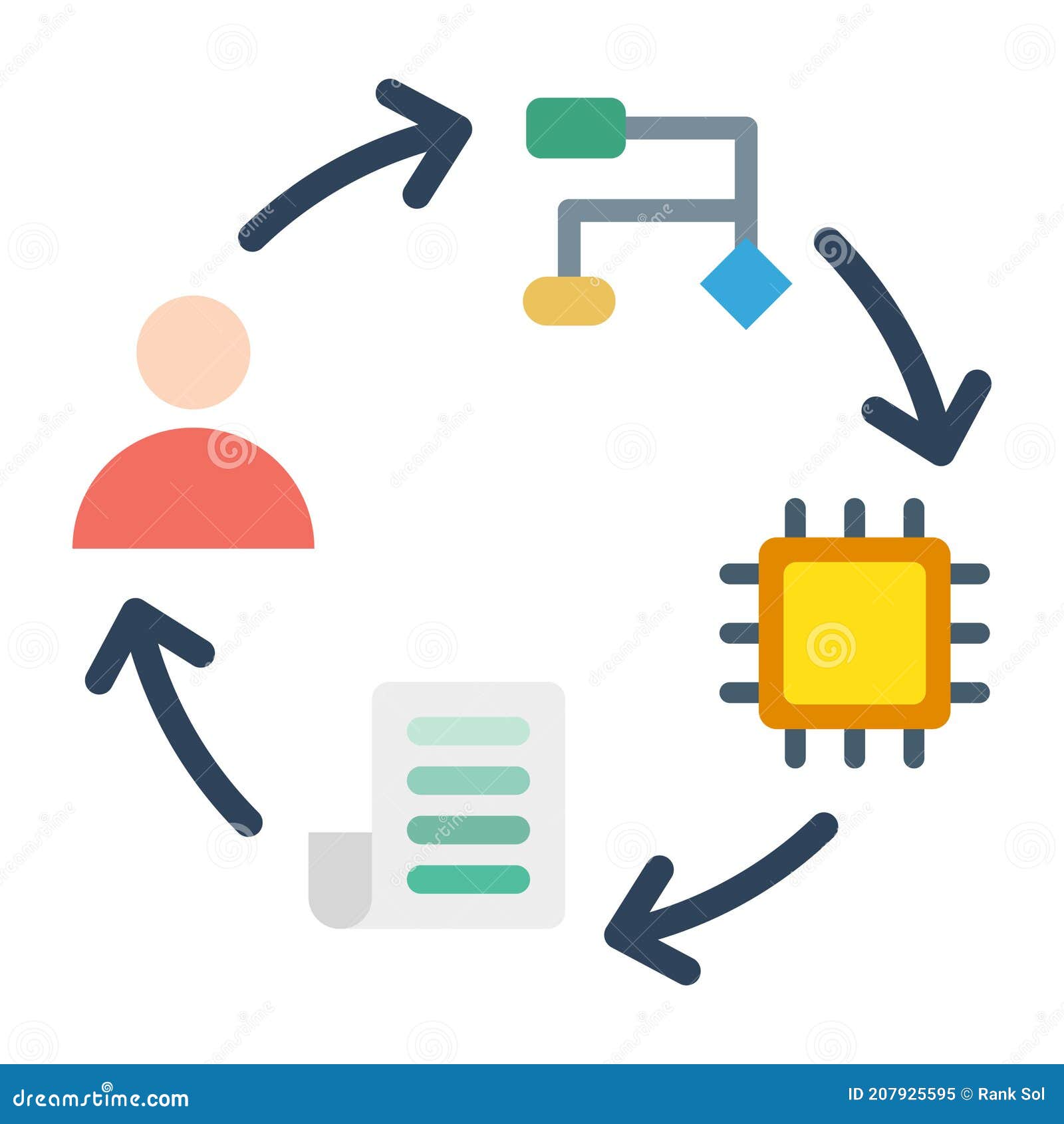 Blockchain Network, Consensus Algorithm, Cryptocurrency, Proof of Time ...