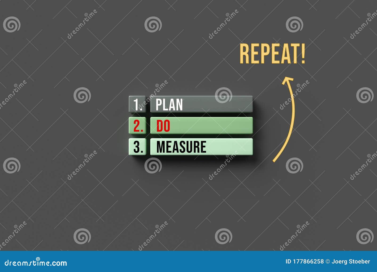 Blocks with Message PLAN, DO, MEASURE and REPEAT - 3D Rendered ...