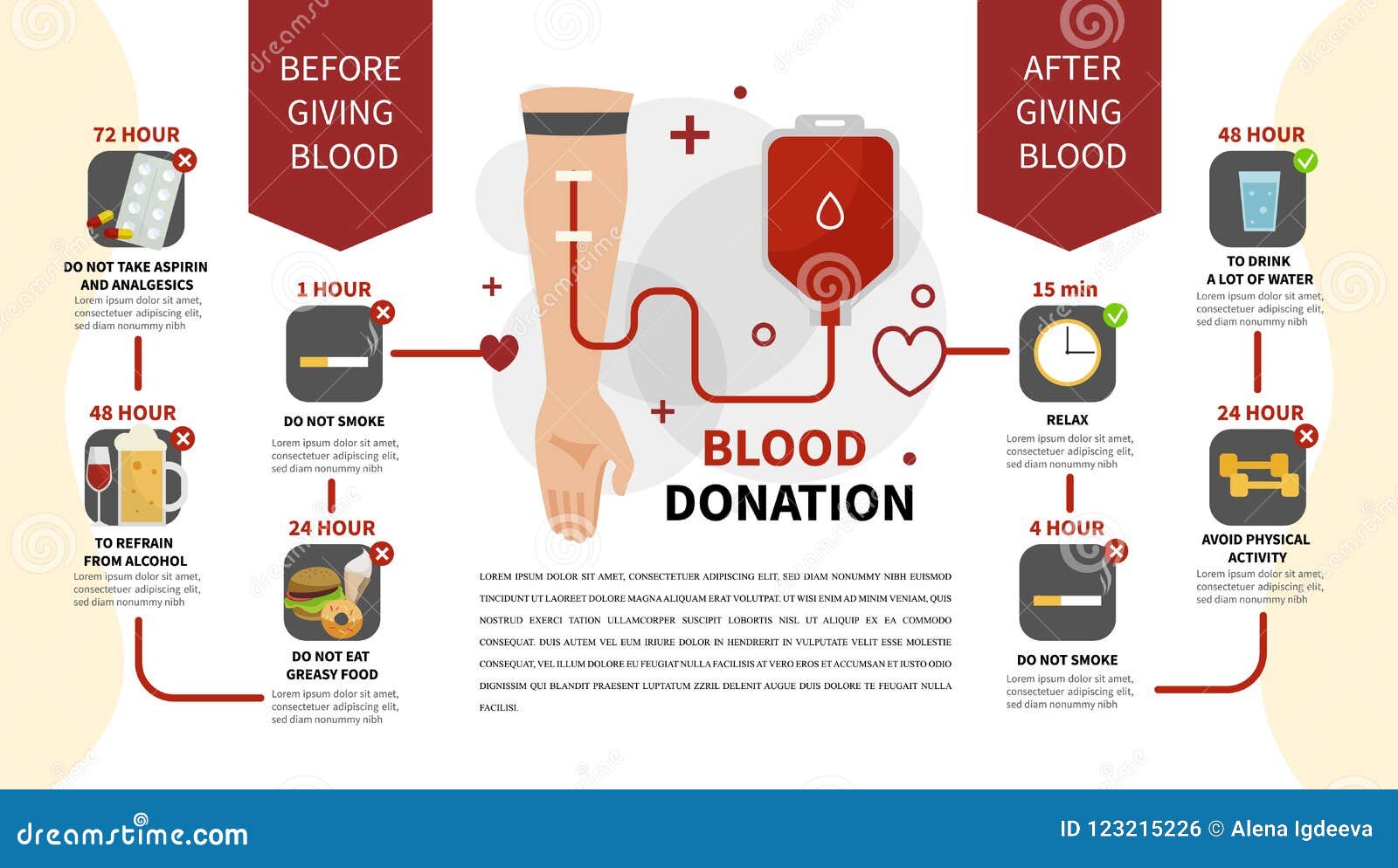 Blood donation infographic stock vector. Illustration of health - 123215226 Blood donation infographic stock vector. Illustration of health - 123215226