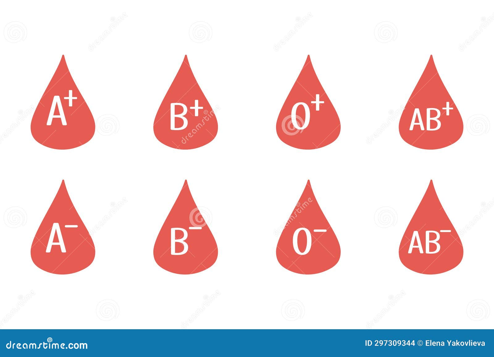 Blood Drop with Different Blood Types Stock Vector - Illustration of ...