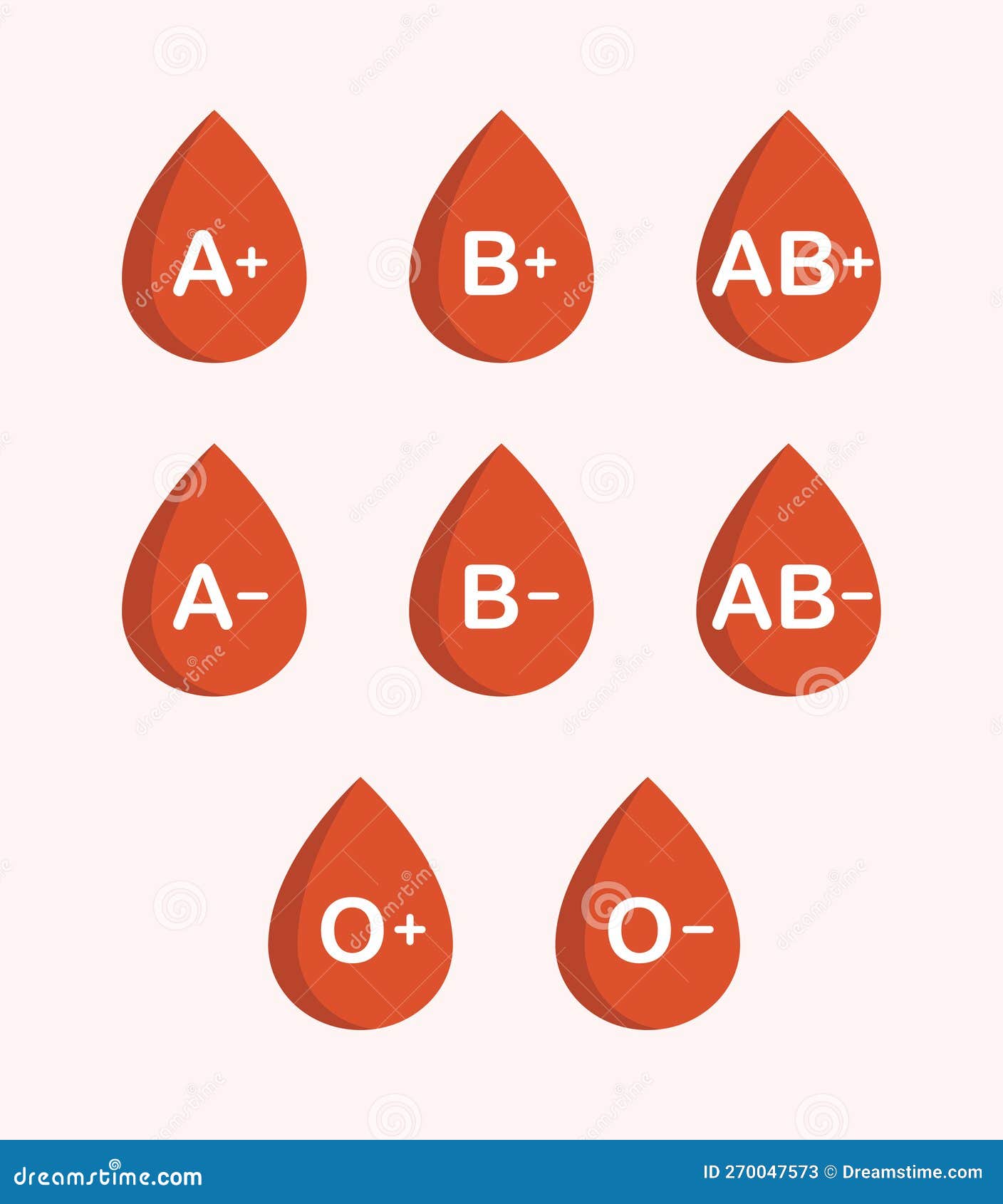 Blood Drops with Different Blood Types Vector Illustration Stock Vector ...