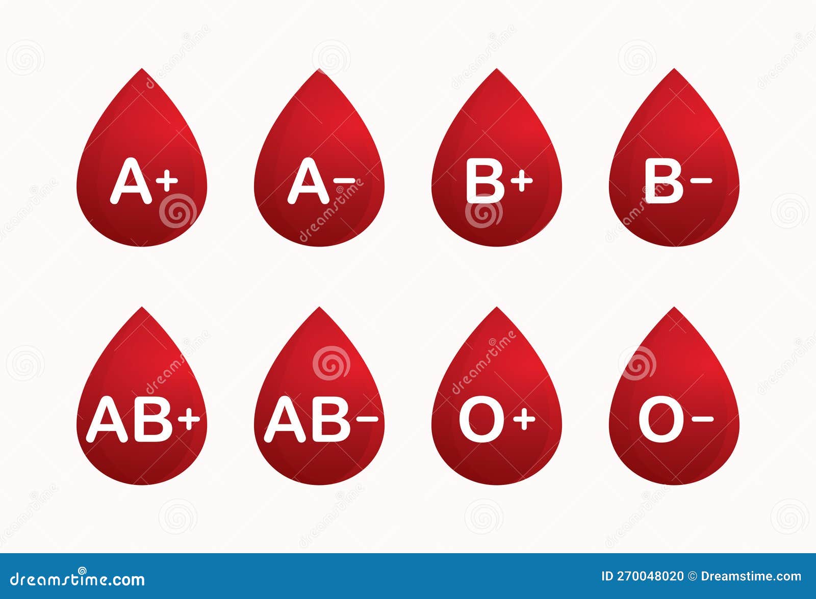 Blood Drops with Different Blood Types Vector Illustration Stock Vector ...
