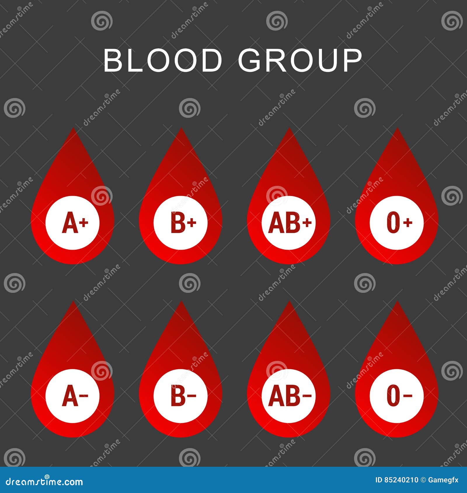 Blood Group Type Icon Flat Web Sign Symbol Logo Label Set Stock Vector ...