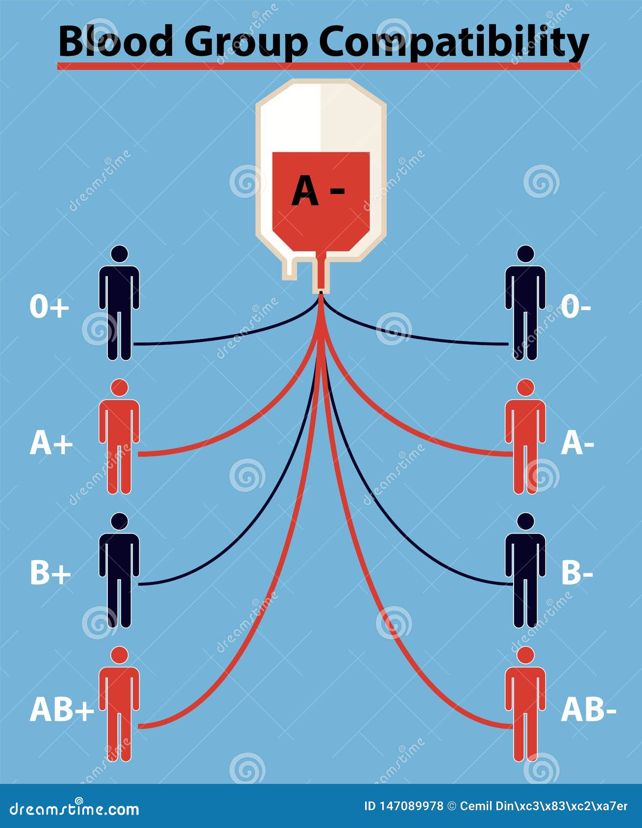 Blood Group, Blood Type, Sign with Blank Space.Red Blood Drop with ...