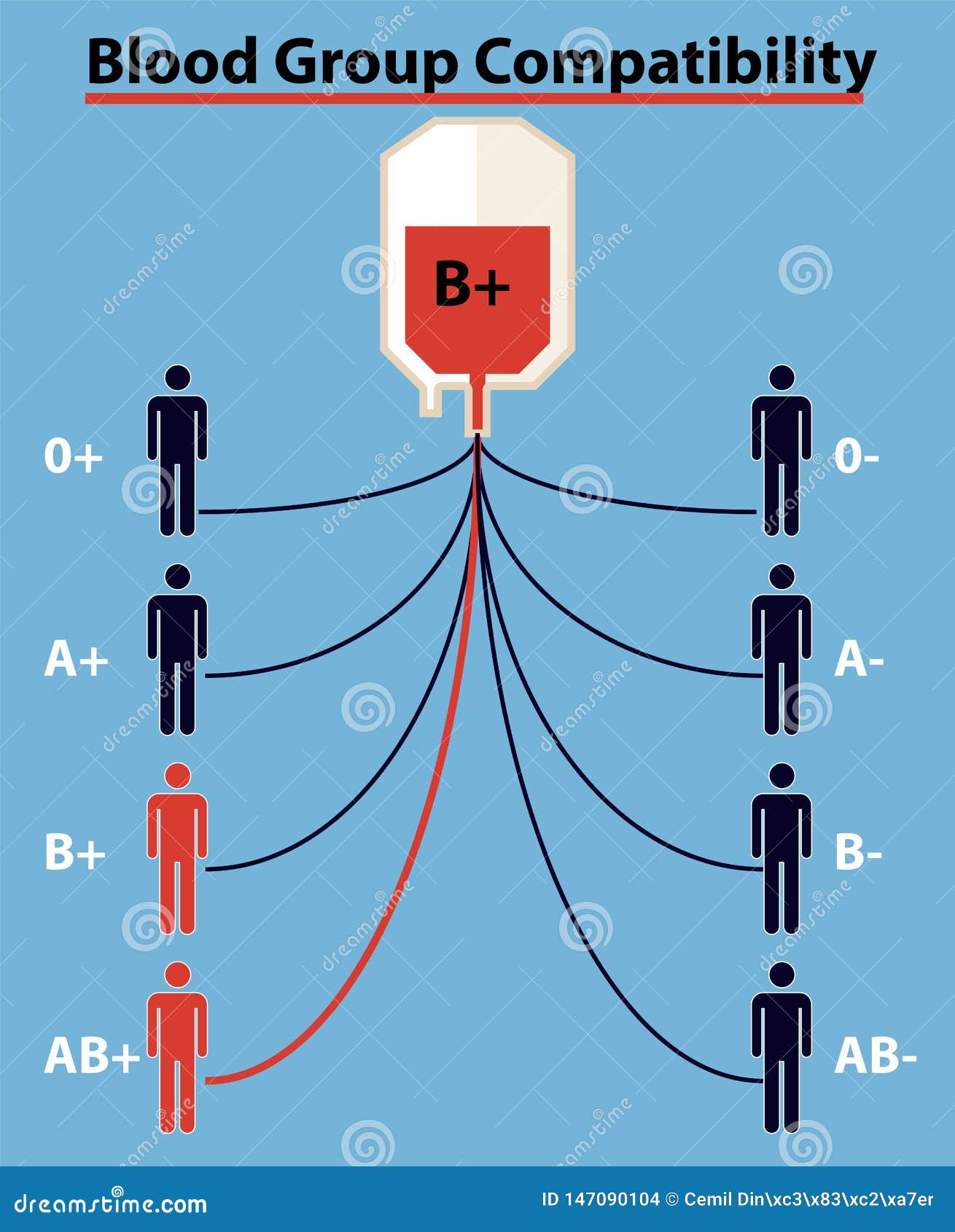 Blood Group, Blood Type, Sign with Blank Space.Red Blood Drop with ...