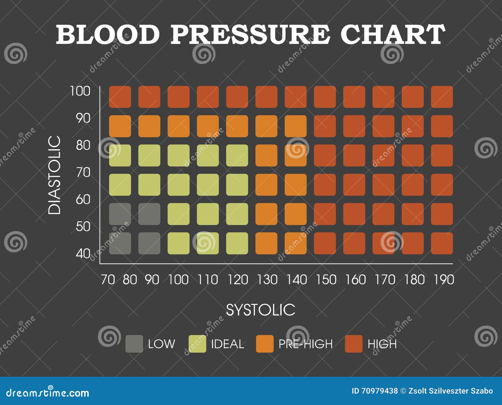 Blood Pressure Chart Vector Illustration | CartoonDealer.com #70979616