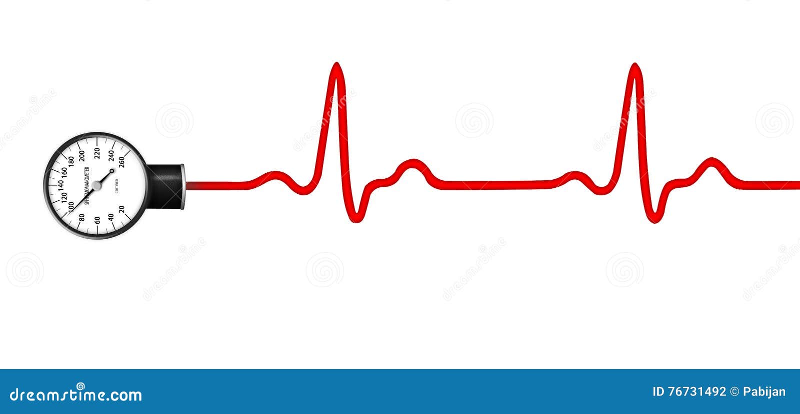 Blood Pressure Gauge with ECG Graph Stock Illustration - Illustration ...