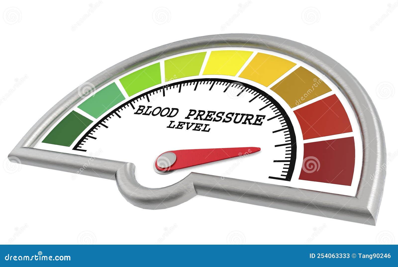 Pressure Scale. Mood Scale. Satisfaction Indicator. Performance ...